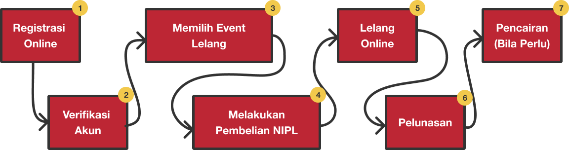 ALTO LELANG - Solusi Cepat Paling Tepat